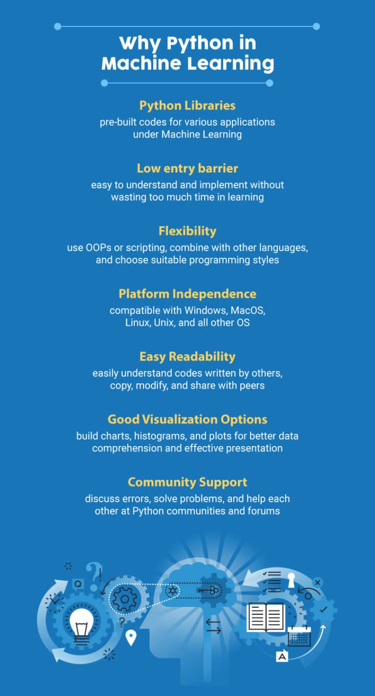 What is Machine Learning? Definition, Types, Applications
