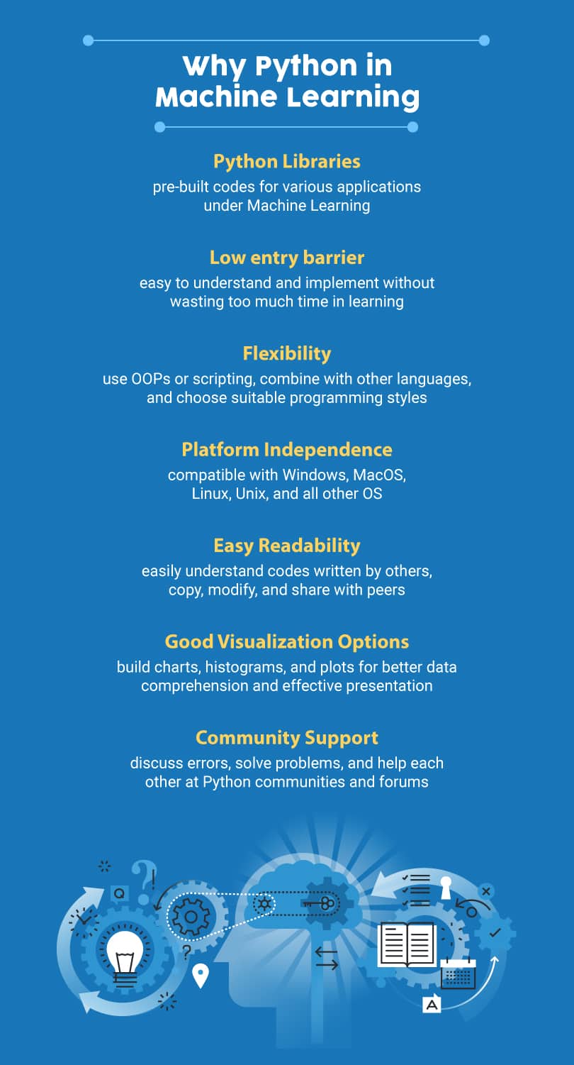 What is Machine Learning? Definition, Types, Applications