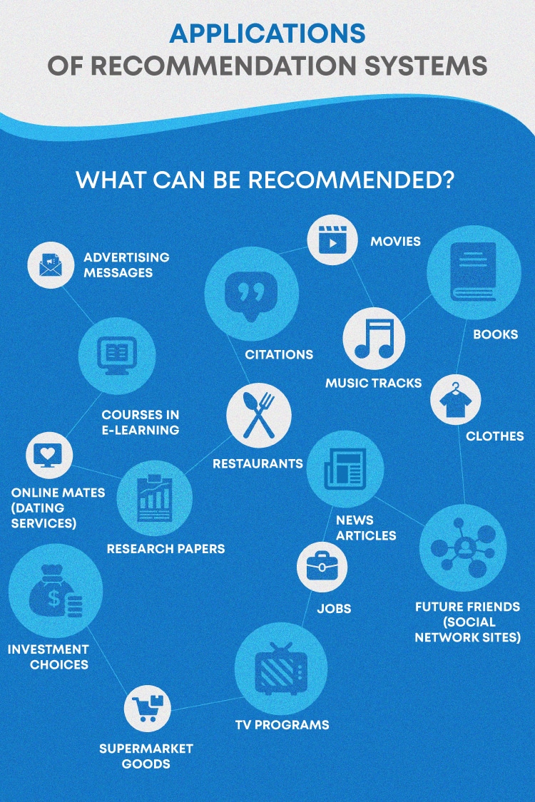 Movie Recommendation System in Machine Learning | Great Learning