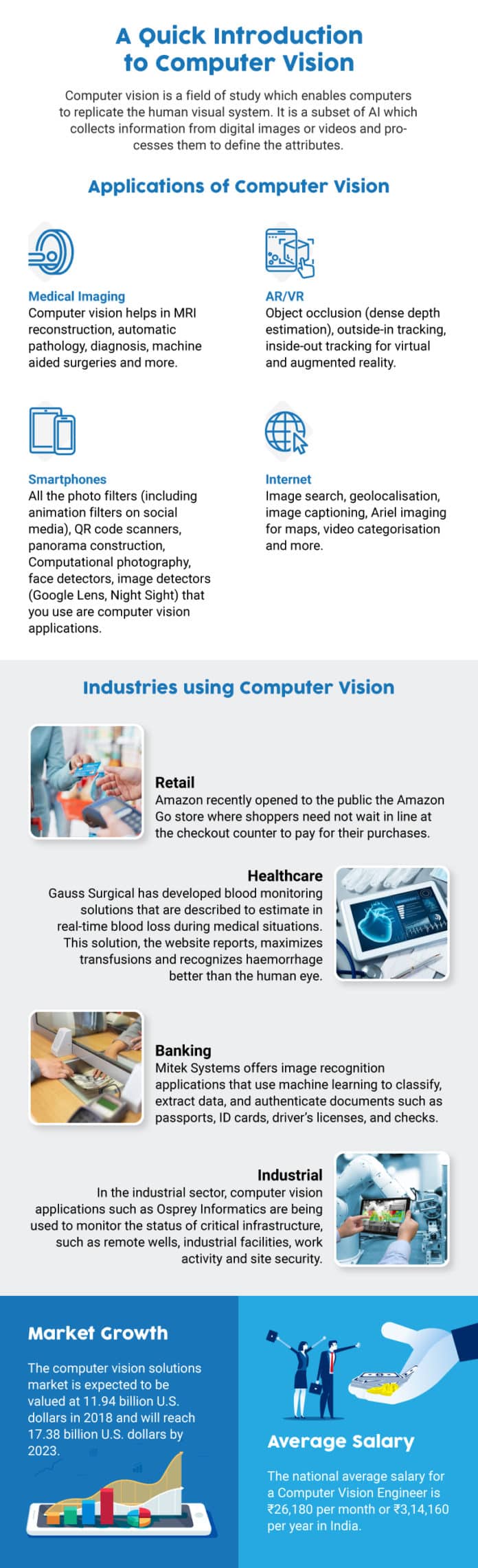 What is Computer Vision and How does it work?