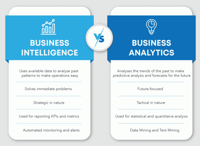 Know the difference between Business Intelligence and Business Analytics
