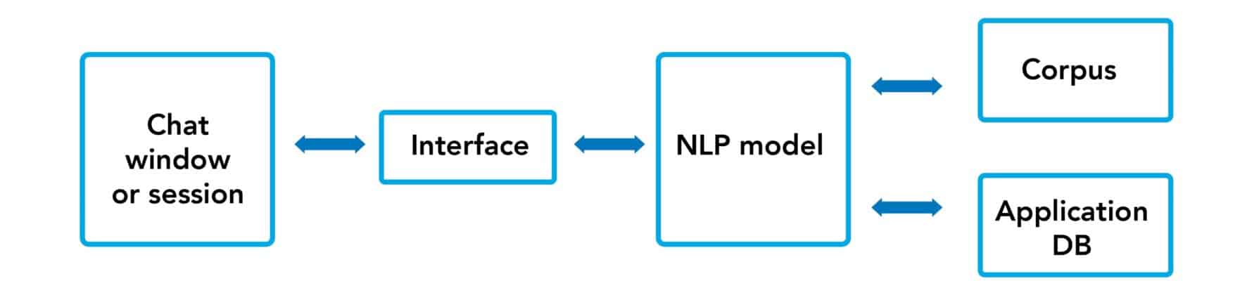 Introduction to Chatbot | Artificial Intelligence Chatbot Tutorial -2025