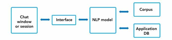 Introduction to Chatbot | Artificial Intelligence Chatbot Tutorial -2025