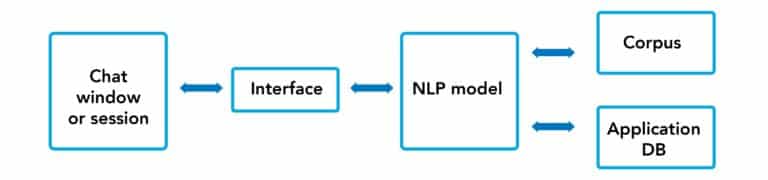 Introduction to Chatbot | Artificial Intelligence Chatbot Tutorial -2025