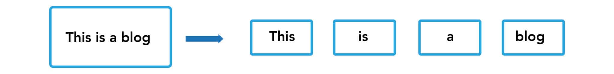 Introduction to Chatbot | Artificial Intelligence Chatbot Tutorial -2025