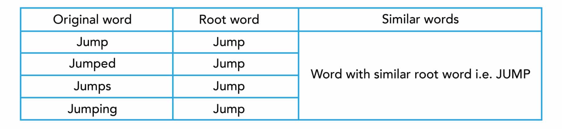 Introduction to Chatbot | Artificial Intelligence Chatbot Tutorial -2025