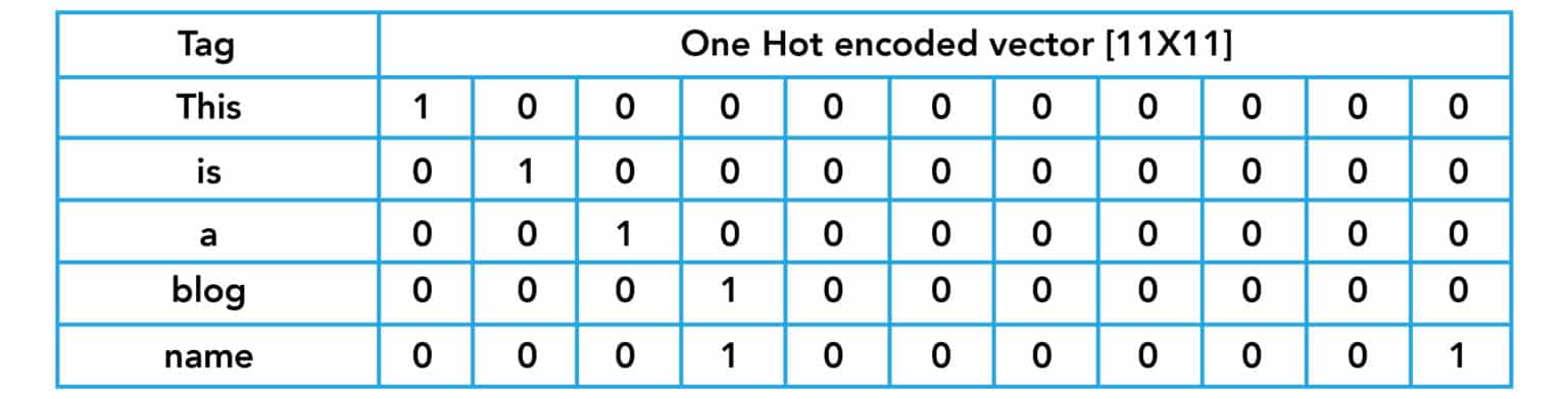 Introduction to Chatbot | Artificial Intelligence Chatbot Tutorial -2025