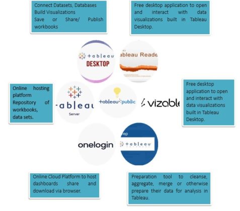 Tableau Tutorial for Beginners - Get Started with Tableau Desktop