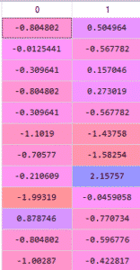 Random forest Algorithm in Machine learning | Great Learning