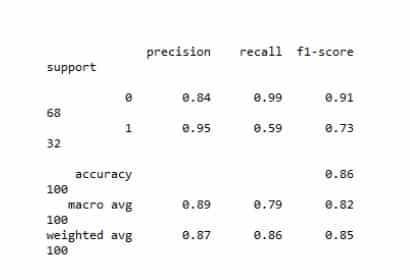 Support Vector Machine - All you Need to Know About SVM