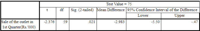 Introduction to Hypothesis Testing in R Case Studies, Concept and Examples