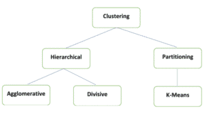 Machine Learning: Learning Data Science with K-Means Clustering