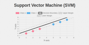 Support Vector Machine (SVM) Algorithm