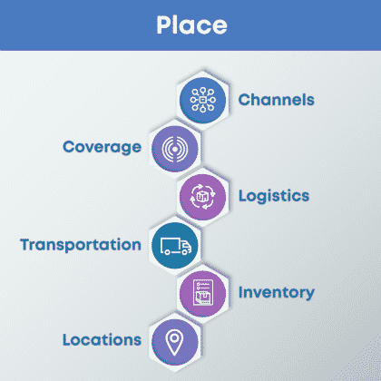 What is Marketing Mix and Defintion of it | Meaning of Marketing Mix