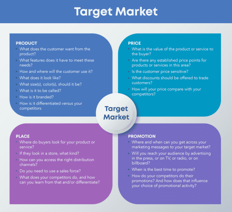 What is Marketing Mix and Defintion of it | Meaning of Marketing Mix