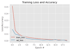 Introduction to Autoencoders? What are Autoencoders Types and Applications?