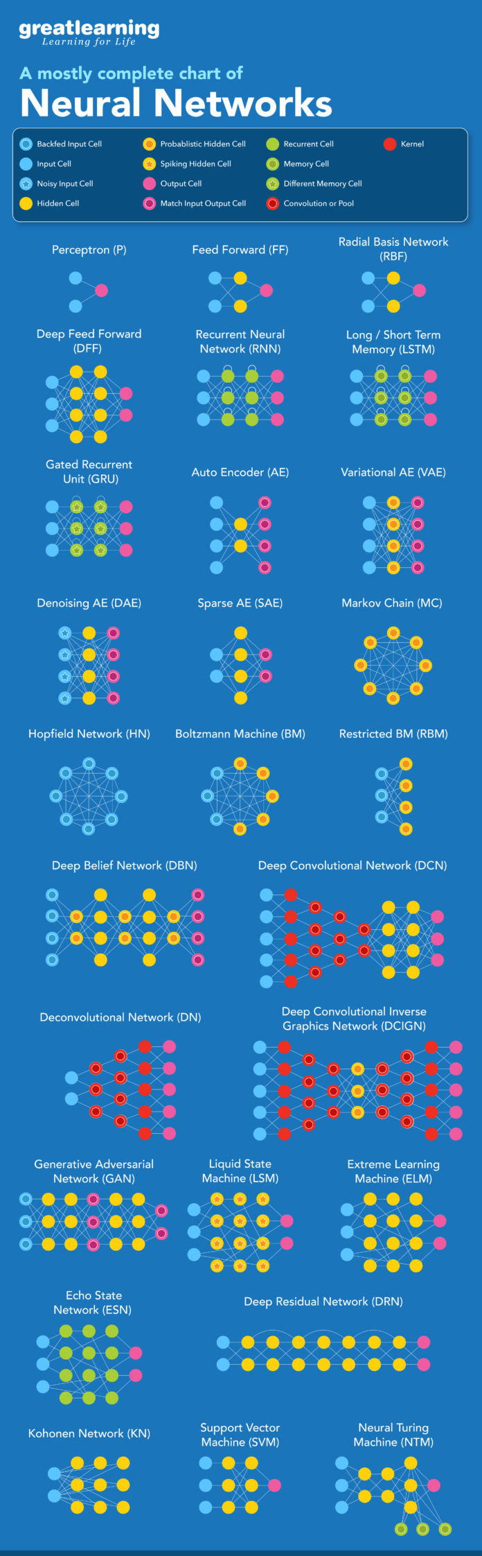 Types of Neural Networks and Definition of Neural Network
