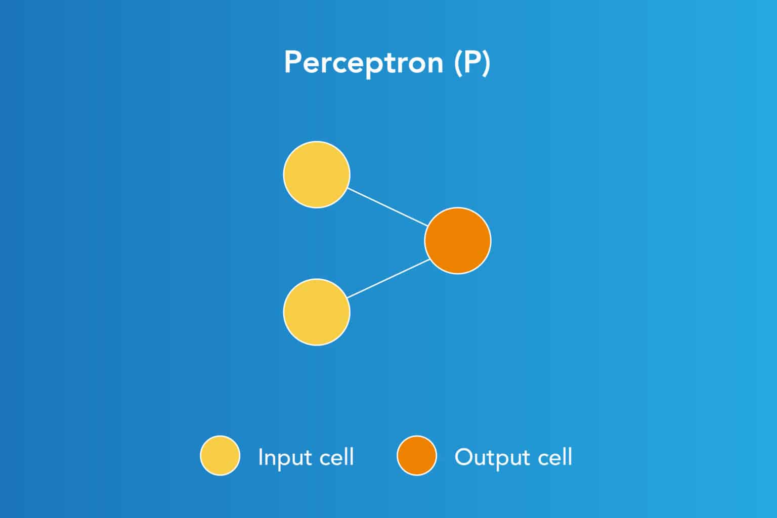 Types of Neural Networks and Definition of Neural Network