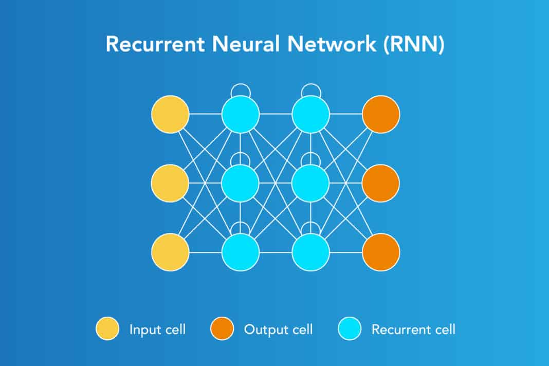Types of Neural Networks and Definition of Neural Network
