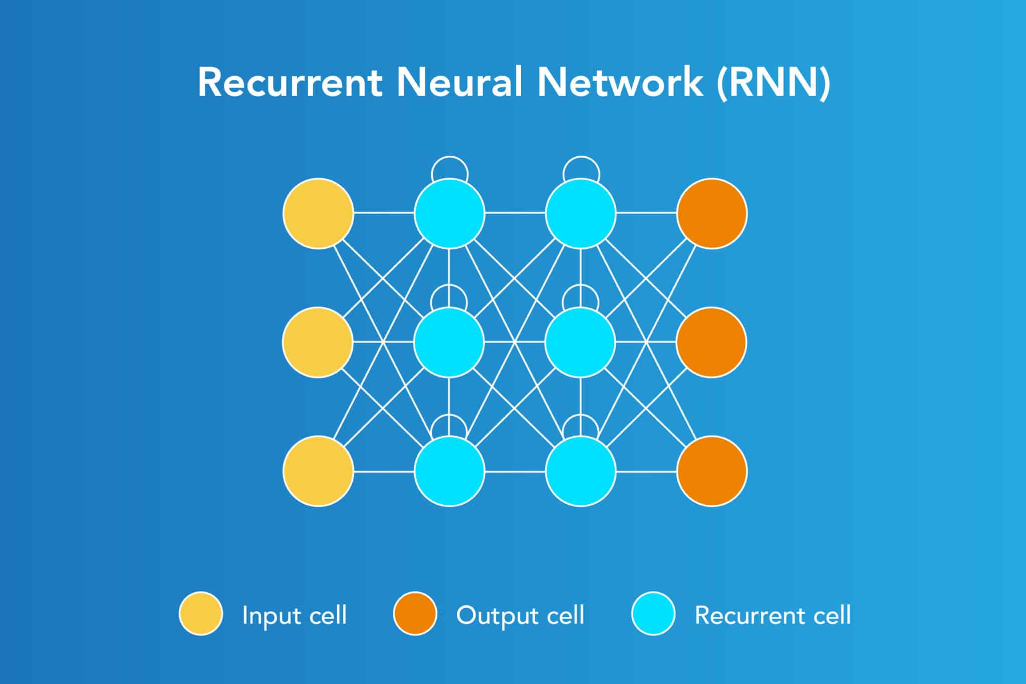 Types of Neural Networks and Definition of Neural Network