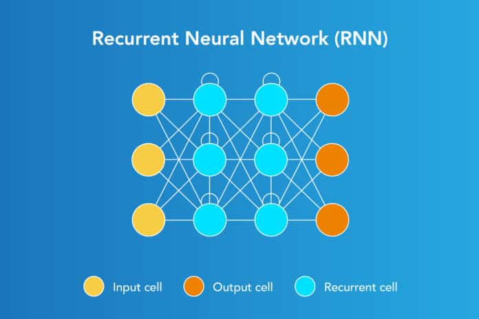 Types of Neural Networks and Definition of Neural Network