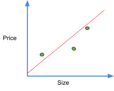 What is Gradient Descent? Gradient Descent in Machine Learning