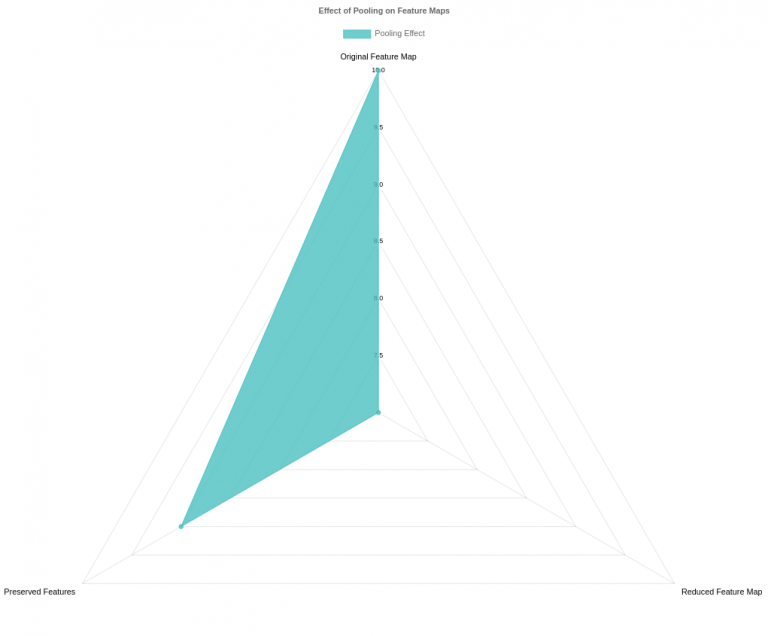 What is AlexNet? AlexNet Architecture Explained