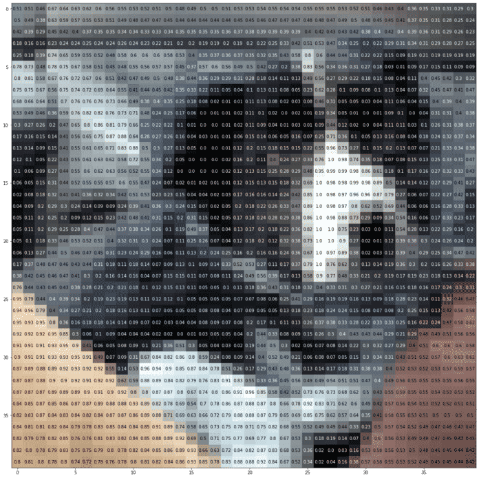 What is Image Recognition their functions, algorithm | Great learning