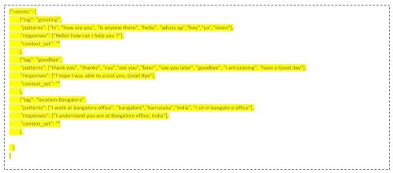 Introduction to Chatbot | Artificial Intelligence Chatbot Tutorial -2025