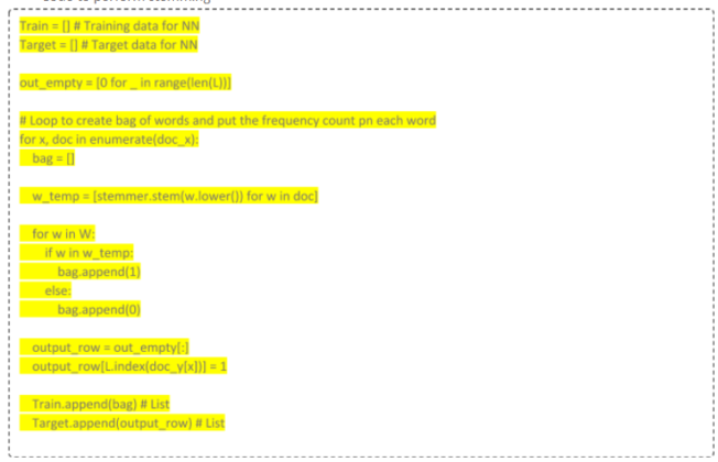 Artificial Intelligence Chatbot Tutorial