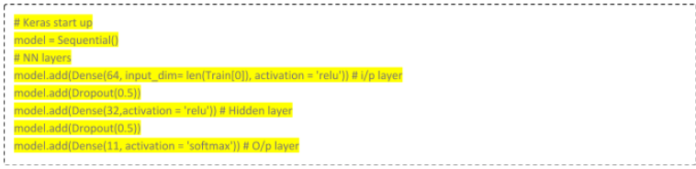 Introduction to Chatbot | Artificial Intelligence Chatbot Tutorial -2025