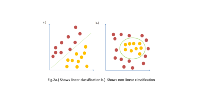 What is Multiclass Classification in Machine Learning?