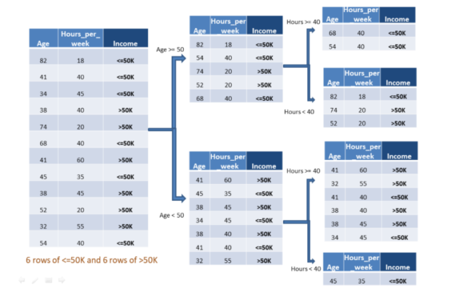 What is Multiclass Classification in Machine Learning?
