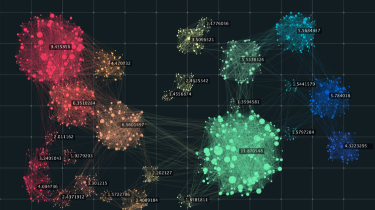 What is Spectral Clustering and how its work?