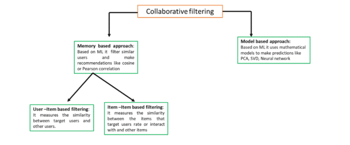 Matrix Factorization Explained | What is Matrix Factorization?