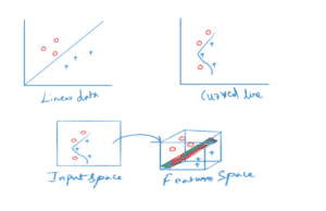 Support Vector Regression in Machine Learning | What is SVM?