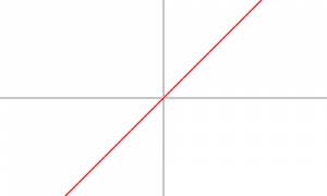 What are Activation Functions in Neural Networks?