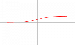 What are Activation Functions in Neural Networks?