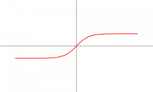 What are Activation Functions in Neural Networks?