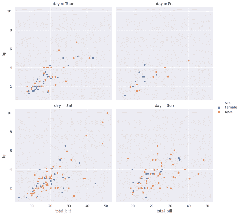 Seaborn Tutorial in Python for beginners | Data Visualization using Seaborn