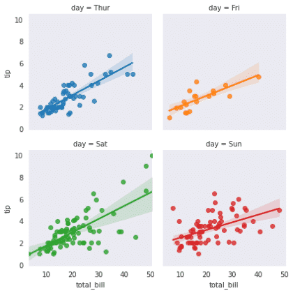 Seaborn Tutorial in Python for beginners | Data Visualization using Seaborn