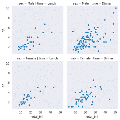 Seaborn Tutorial in Python for beginners | Data Visualization using Seaborn