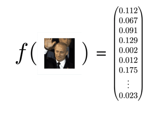 Face Recognition with Python and OpenCV | Face Recognition