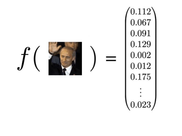 Face Recognition with Python and OpenCV | Face Recognition