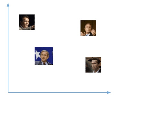 Face Recognition with Python and OpenCV | Face Recognition