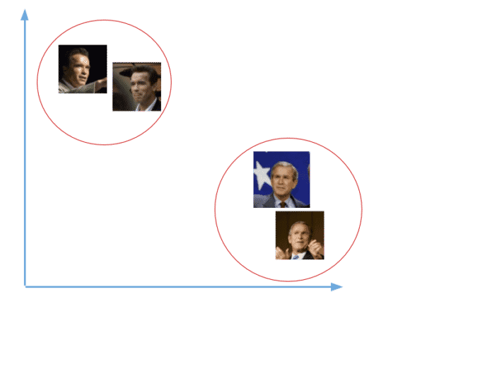Face Recognition with Python and OpenCV | Face Recognition