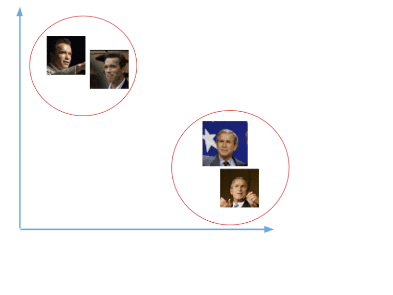 Face Recognition with Python and OpenCV | Face Recognition