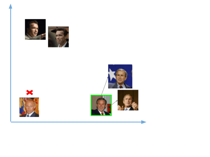 Face Recognition with Python and OpenCV | Face Recognition