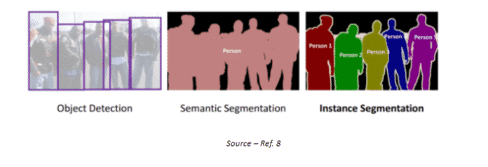 FCN or Fully Convolutional Network (Semantic Segmentation)