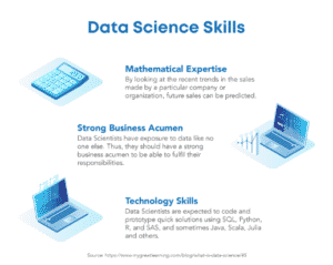 Top 9 Job Roles in the World of Data Science for 2025